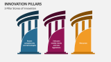 Innovation Pillars PowerPoint Presentation Slides - PPT Template