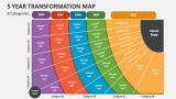 5 Year Transformation Map PowerPoint Presentation Slides - PPT Template