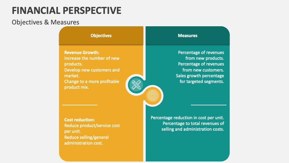 Financial Perspective PowerPoint and Google Slides Template - PPT Slides