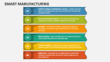 Smart Manufacturing PowerPoint Presentation Slides - PPT Template