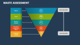 Waste Assessment PowerPoint Presentation Slides - PPT Template