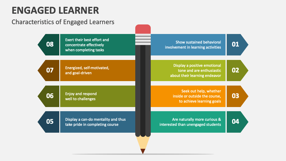 Engaged Learner PowerPoint and Google Slides Template - PPT Slides