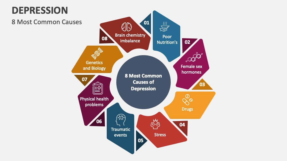 Depression PowerPoint and Google Slides Template - PPT Slides