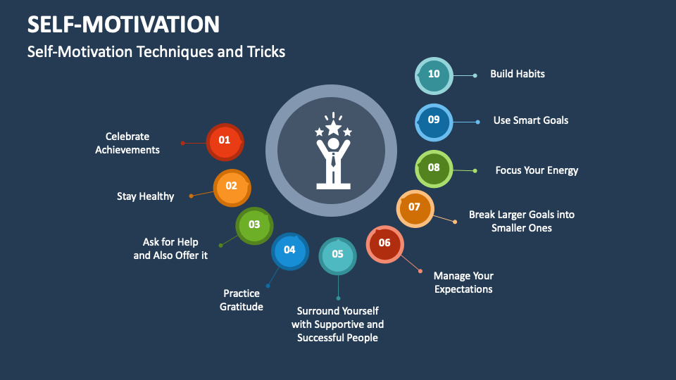 Self-Motivation PowerPoint and Google Slides Template - PPT Slides