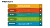 RATER Model PowerPoint Presentation Slides - PPT Template