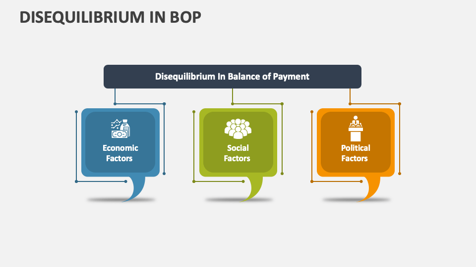 Disequilibrium in BOP PowerPoint and Google Slides Template - PPT Slides