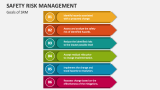 Safety Risk Management PowerPoint Presentation Slides - PPT Template