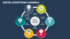 Digital Advertising Channels PowerPoint Presentation Slides - PPT Template