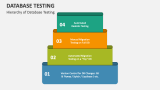 Database Testing PowerPoint Presentation Slides - PPT Template