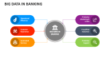 Big Data in Banking PowerPoint and Google Slides Template - PPT Slides