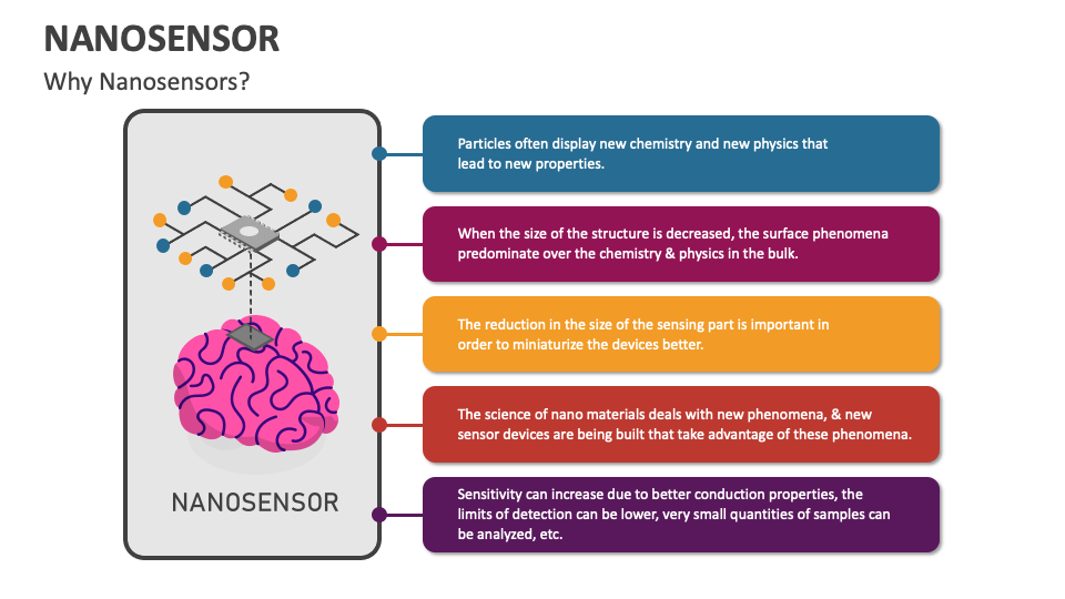 Nanosensor PowerPoint Presentation Slides - PPT Template