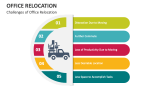 Office Relocation PowerPoint and Google Slides Template - PPT Slides