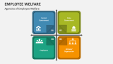 Employee Welfare PowerPoint and Google Slides Template - PPT Slides