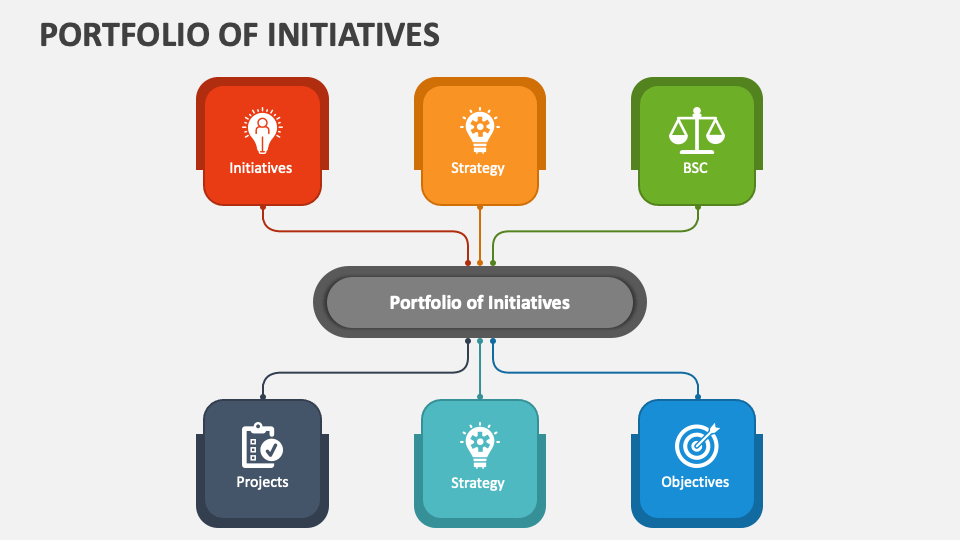 Portfolio of Initiatives PowerPoint and Google Slides Template - PPT Slides