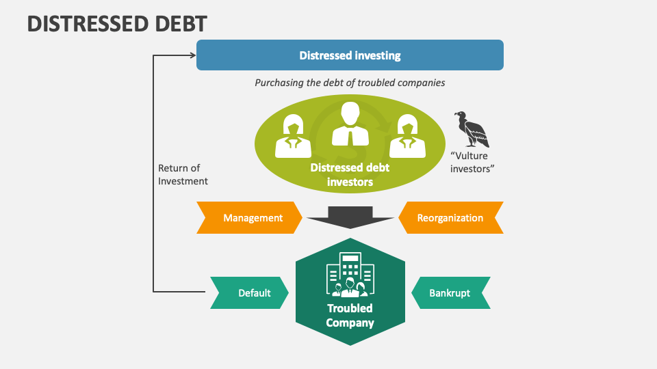 Distressed Debt PowerPoint Presentation Slides - PPT Template