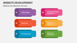 Website Development PowerPoint Presentation Slides - PPT Template