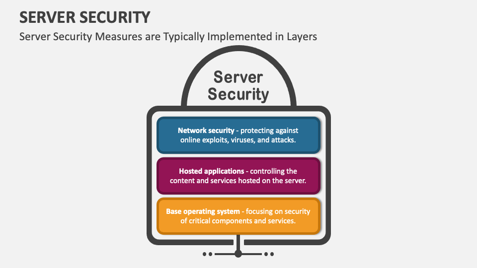 Server Security Powerpoint Presentation Slides Ppt Template