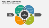 Agile Implementation PowerPoint and Google Slides Template - PPT Slides