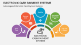 Electronic Cash Payment Systems PowerPoint and Google Slides Template ...