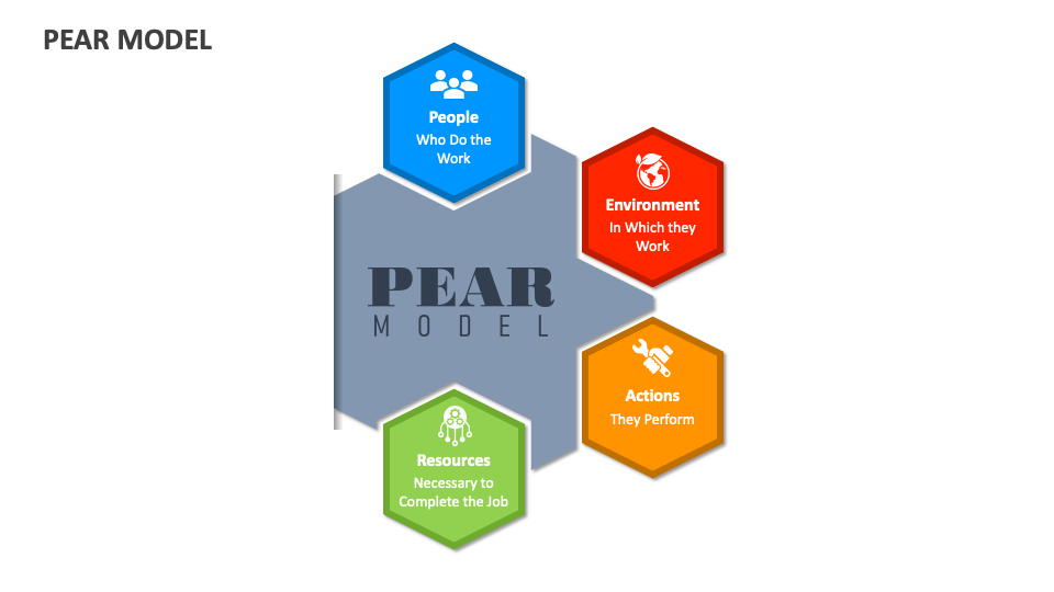 Pear Model PowerPoint and Google Slides Template - PPT Slides