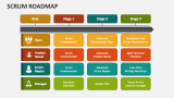 SCRUM Roadmap PowerPoint and Google Slides Template - PPT Slides