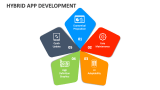 Hybrid App Development PowerPoint and Google Slides Template - PPT Slides