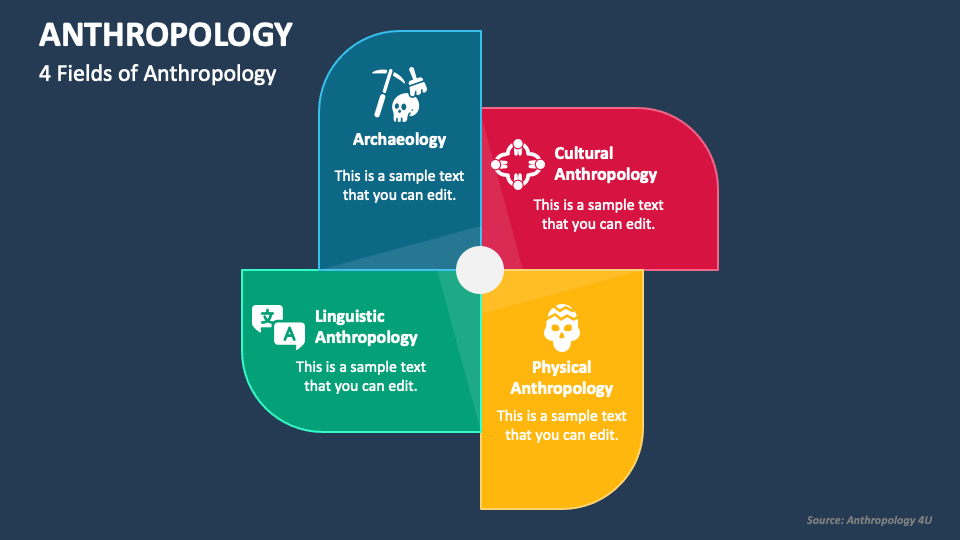 Anthropology PowerPoint Presentation Slides - PPT Template Anthropology PowerPoint Presentation Slides - PPT Template