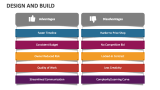 Design and Build PowerPoint and Google Slides Template - PPT Slides