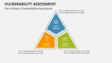 Vulnerability Assessment PowerPoint Presentation Slides - PPT Template