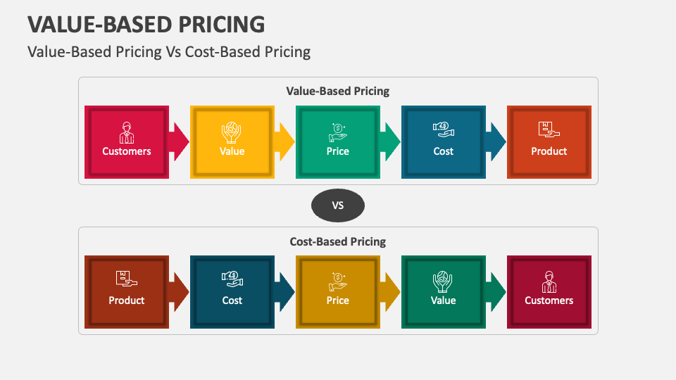 Value-Based Pricing PowerPoint and Google Slides Template - PPT Slides Value-Based Pricing PowerPoint and Google Slides Template - PPT Slides
