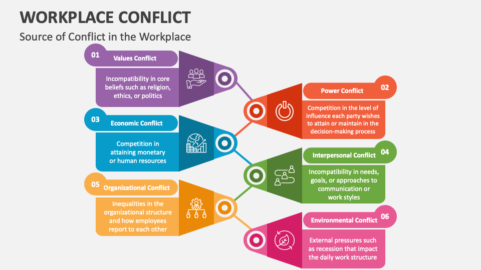 Workplace Conflict PowerPoint and Google Slides Template - PPT Slides Workplace Conflict PowerPoint and Google Slides Template - PPT Slides