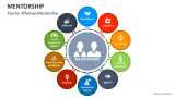 Mentorship PowerPoint and Google Slides Template - PPT Slides