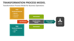 Transformation Process Model PowerPoint Presentation Slides - PPT Template