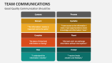 Team Communications PowerPoint Presentation Slides - PPT Template