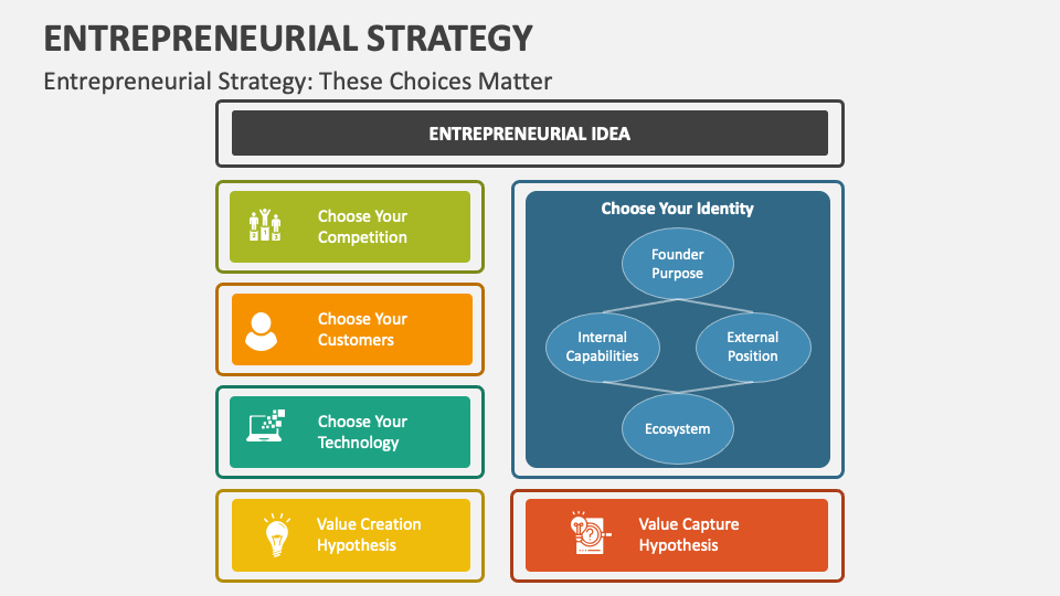 Entrepreneurial Strategy PowerPoint Presentation Slides - PPT Template