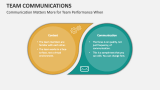 Team Communications PowerPoint Presentation Slides - PPT Template