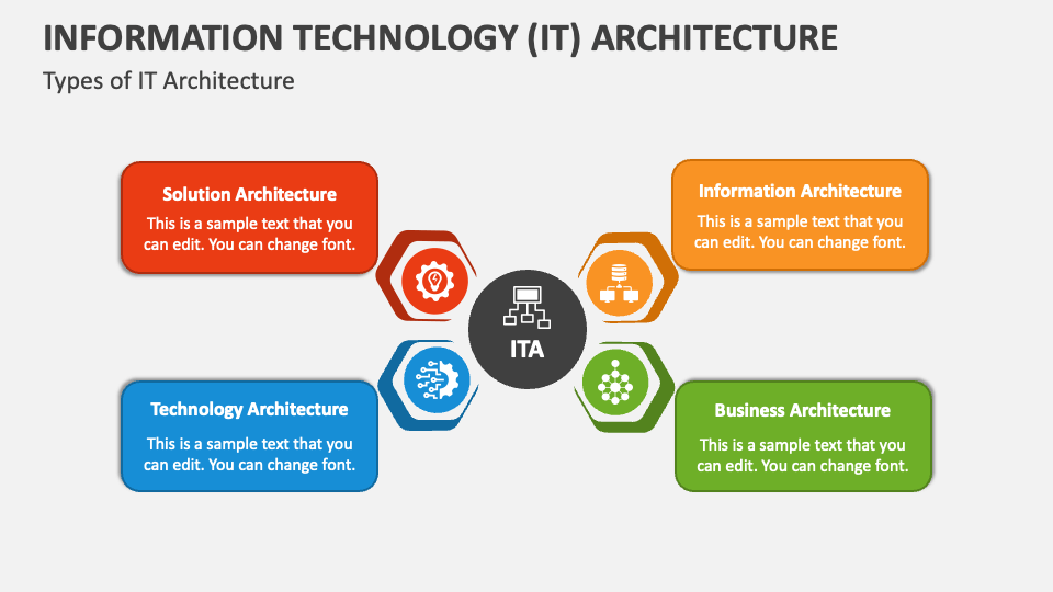 Information Technology (IT) Architecture PowerPoint Presentation Slides ...