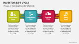 Investor Life Cycle PowerPoint and Google Slides Template - PPT Slides