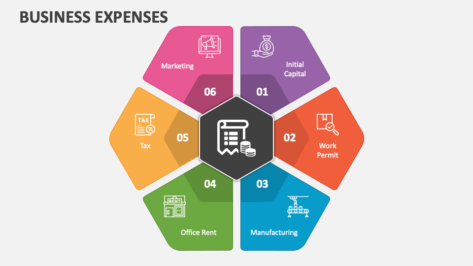Business Expenses Powerpoint Presentation Slides Ppt Template