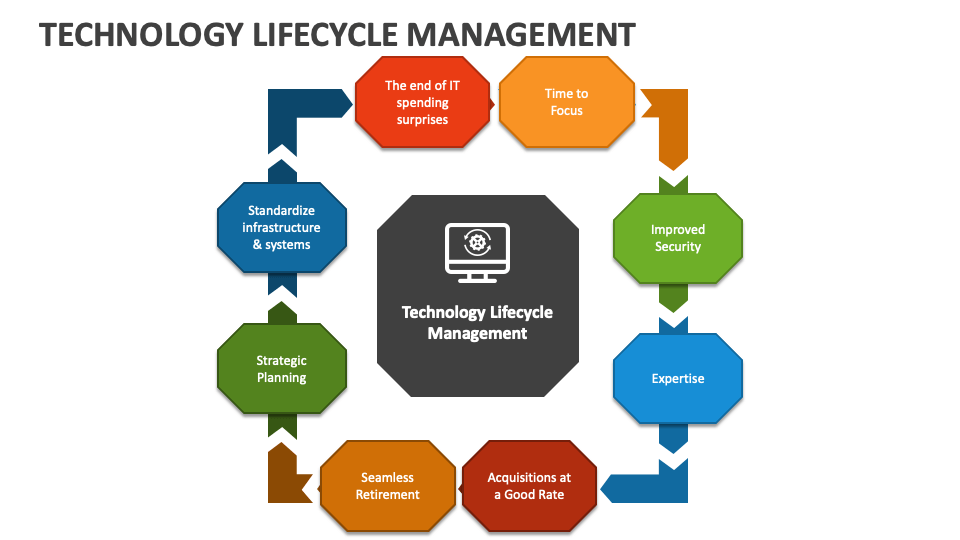 Technology Lifecycle Management PowerPoint and Google Slides Template ... Technology Lifecycle Management PowerPoint and Google Slides Template ...