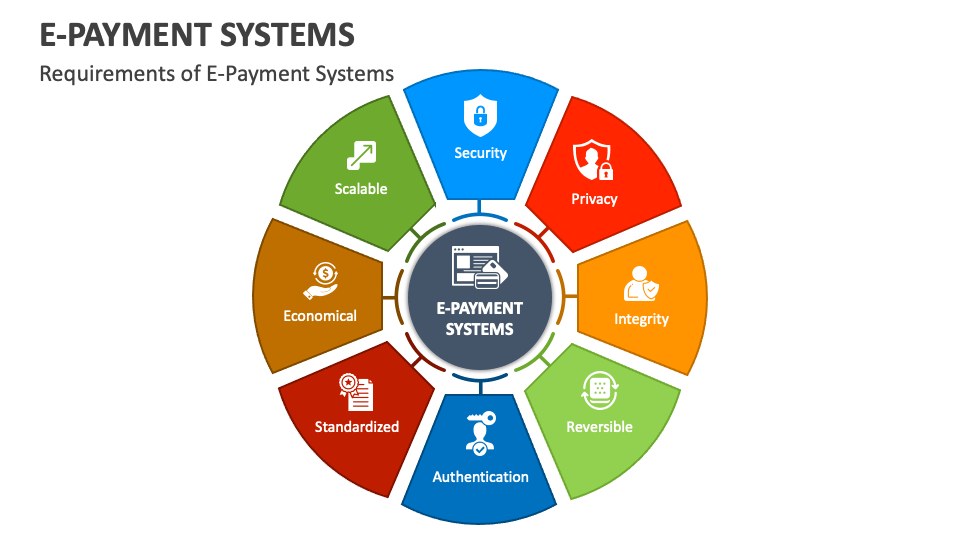 E-Payment Systems PowerPoint and Google Slides Template - PPT Slides