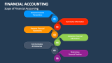 Financial Accounting PowerPoint Presentation Slides - PPT Template