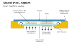 Smart Pixel Arrays PowerPoint and Google Slides Template - PPT Slides