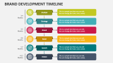 Brand Development Timeline PowerPoint Presentation Slides - PPT Template
