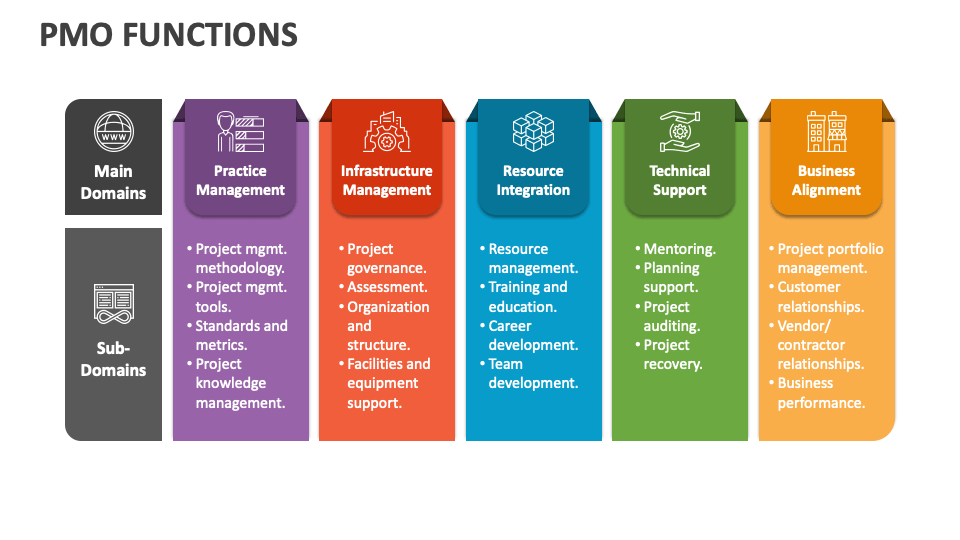 PMO Functions PowerPoint Presentation Slides - PPT Template PMO Functions PowerPoint Presentation Slides - PPT Template