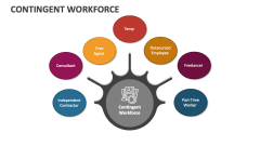 Contingent Workforce PowerPoint Presentation Slides - PPT Template