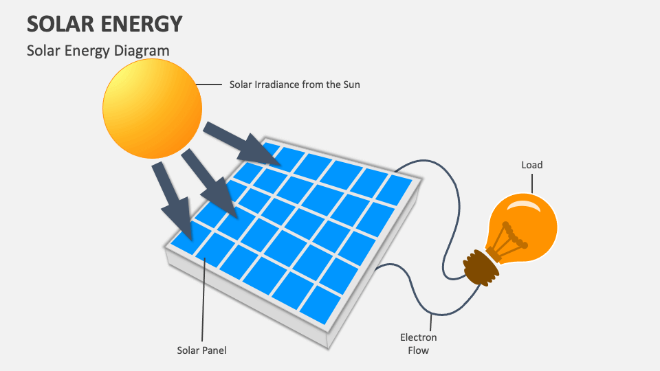 Solar Panel Powerpoint Template
