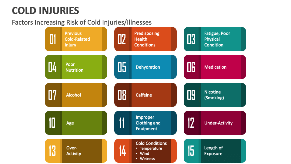 Cold Injuries PowerPoint and Google Slides Template - PPT Slides