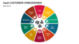 SaaS Customer Onboarding PowerPoint and Google Slides Template - PPT Slides
