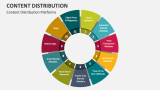 Content Distribution PowerPoint and Google Slides Template - PPT Slides